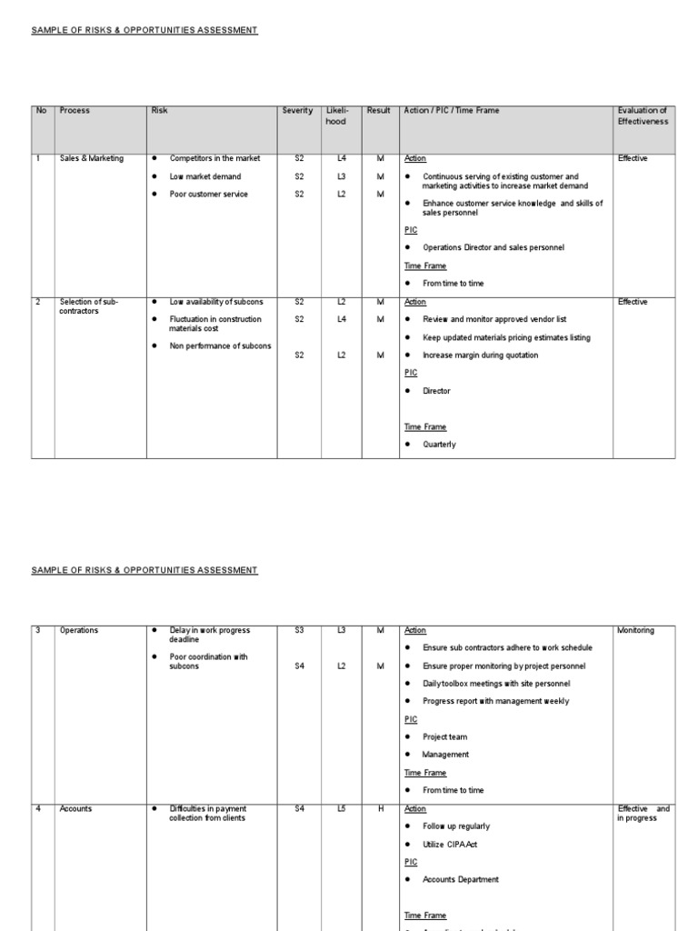 Process Risks & Opportunities Assessment (SAMPLE) | PDF | Iso 9000 | Risk
