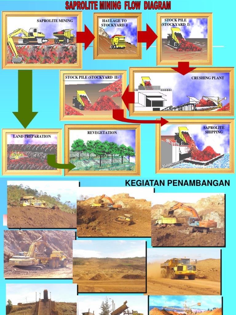 Haulage To Stockyard I Saprolite Mining Stock Pile (Stockyard I) | PDF