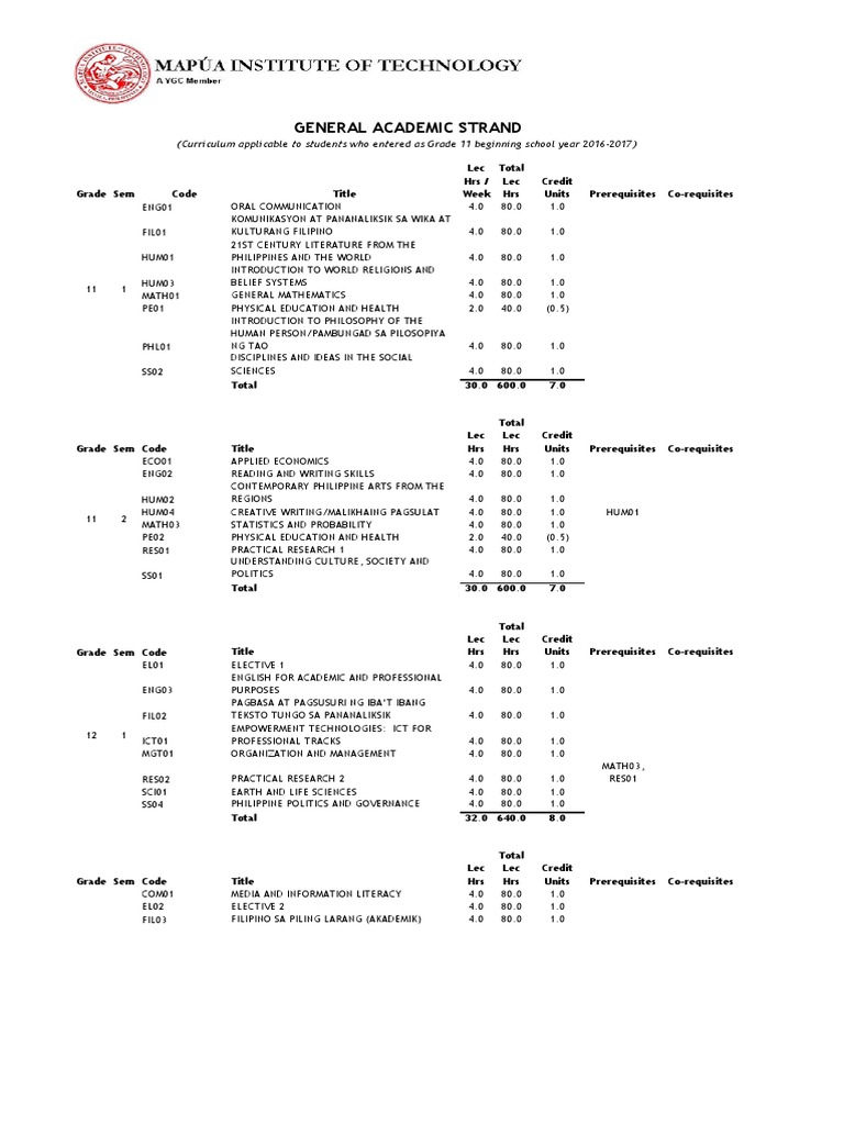 General Academic Strand: (Curriculum Applicable To Students Who Entered ...
