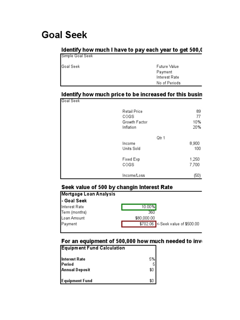 What If Checklist | PDF | Interest | Prices