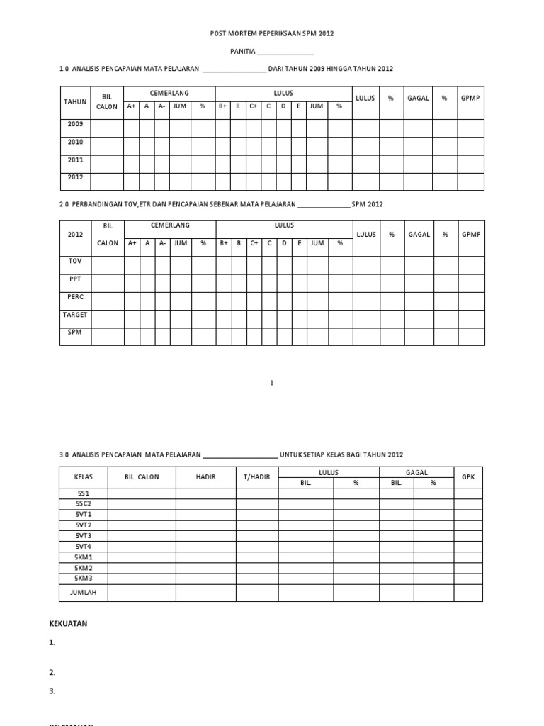 Contoh Pelaporan Post Mortem SPM 2012 | PDF