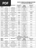 PNP New Rank Classification and Abbreviation | PDF