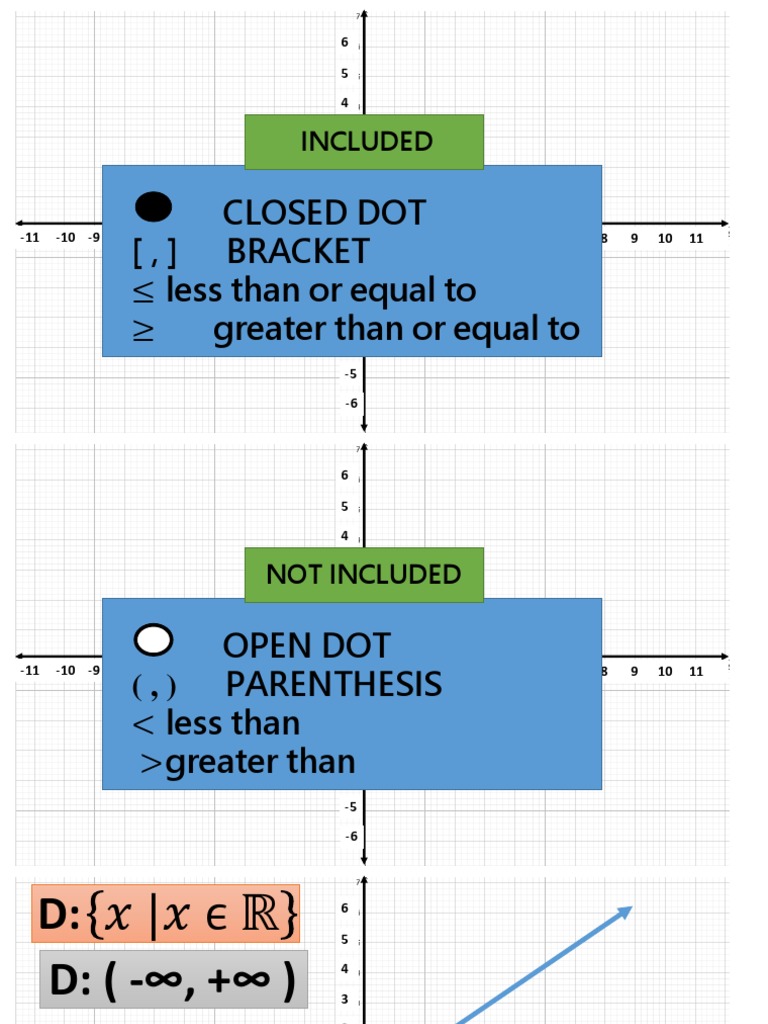 Closed Dot (,) Bracket Greater Than or Equal To | PDF | Mathematical ...