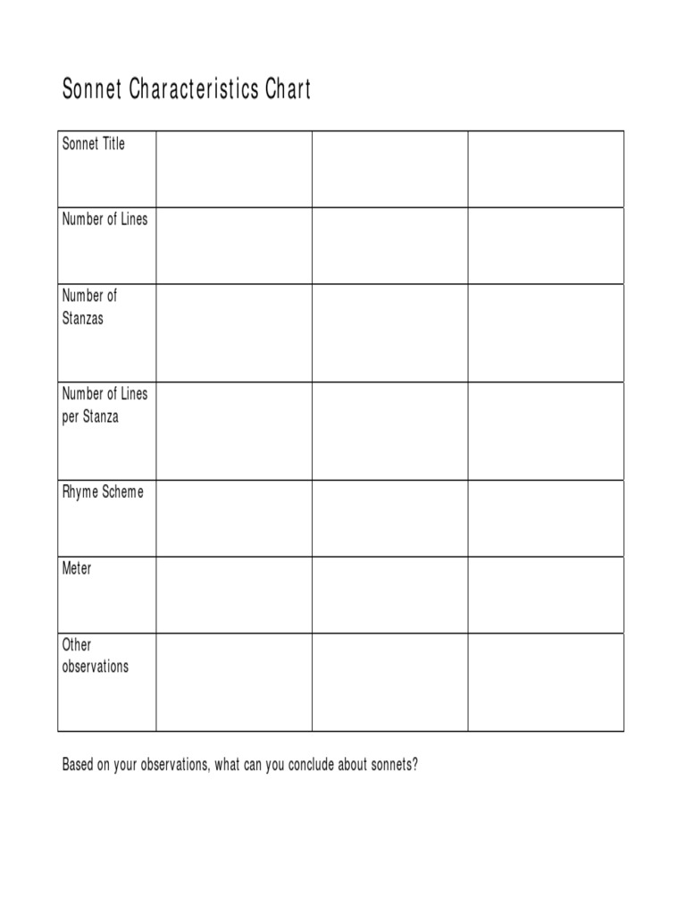 Sonnet Characteristics Chart | PDF