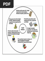 Syair Negara Merdeka | PDF