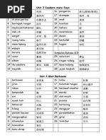 Proram Kosa Kata Tahun 2 Tema 1 | PDF