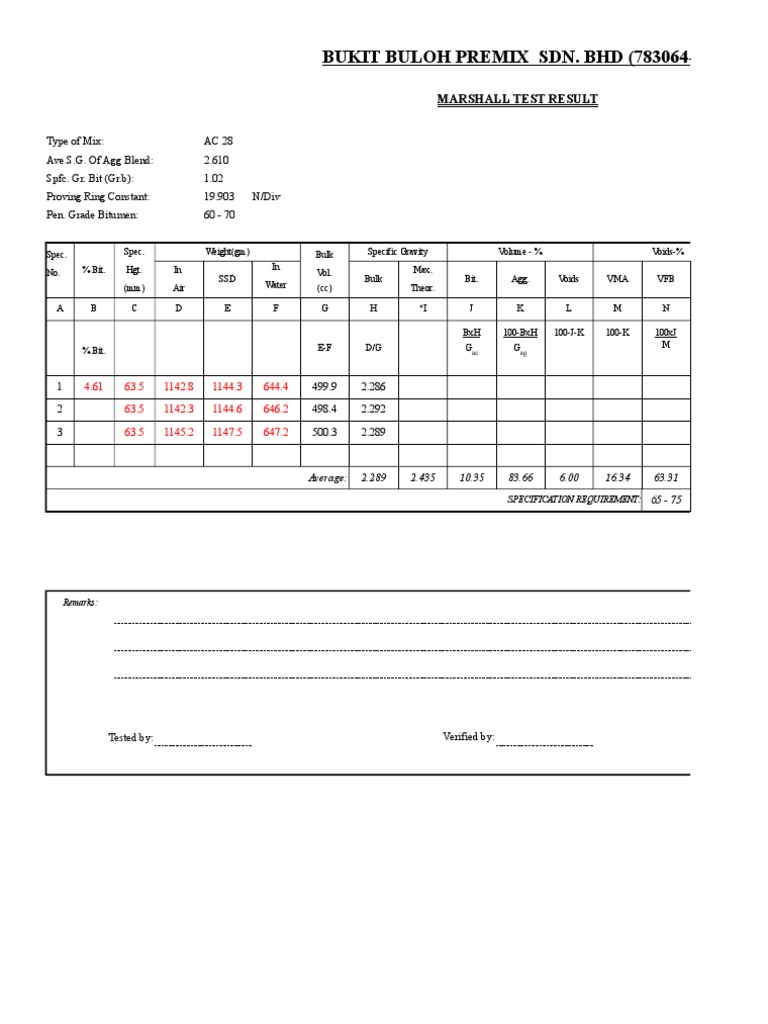Bukit Buloh Premix Sdn. BHD (783064-T) : Marshall Test Result | PDF ...