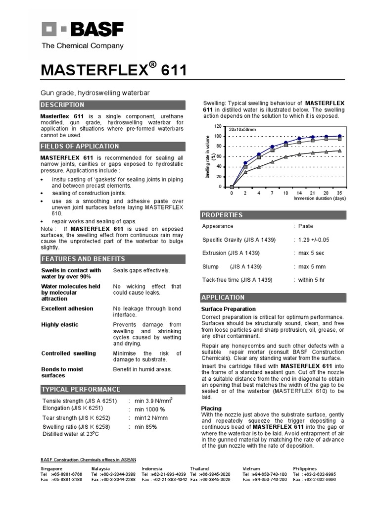 Masterflex 3000 | PDF | Adhesive | Water
