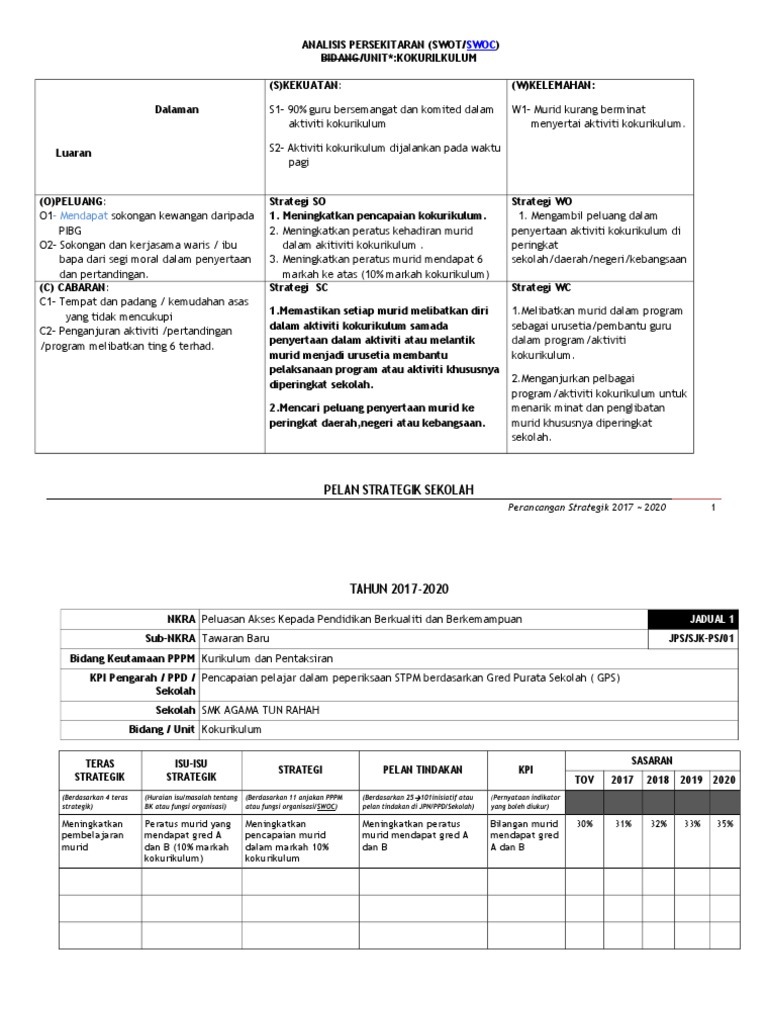Contoh Tapak Pelan Strategik 2017-2020 | PDF