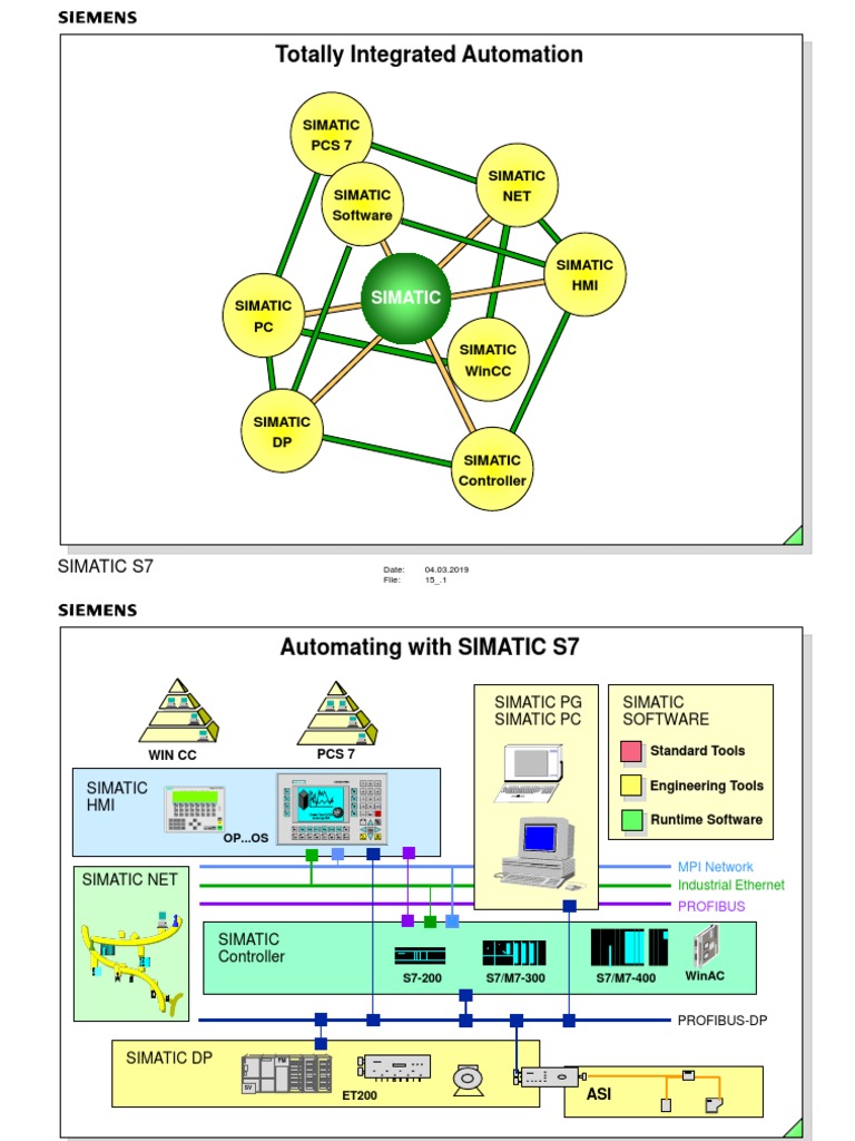 SIMATIC S7 Automation Guide | PDF | Programmable Logic Controller ...