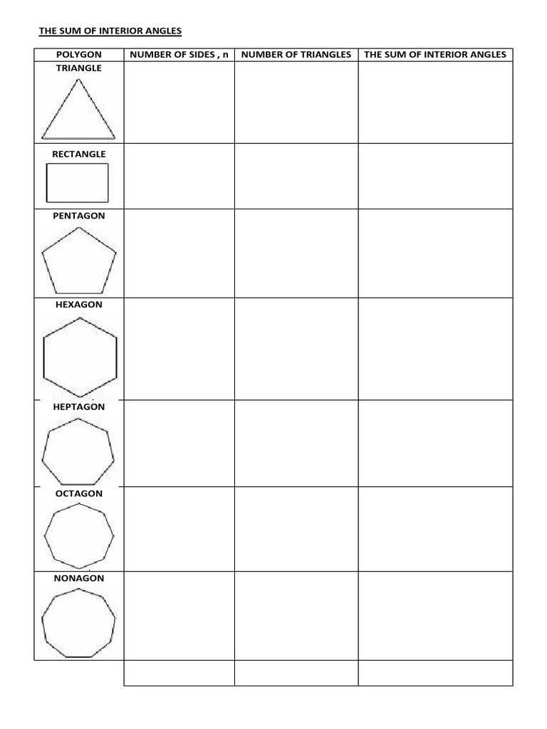 The Sum of Interior Angles Polygon Number of Sides, N Number of ...
