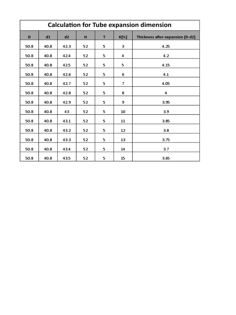 Calculation For Tube Expansion Dimension: D d1 d2 H T K (%) Thickness ...