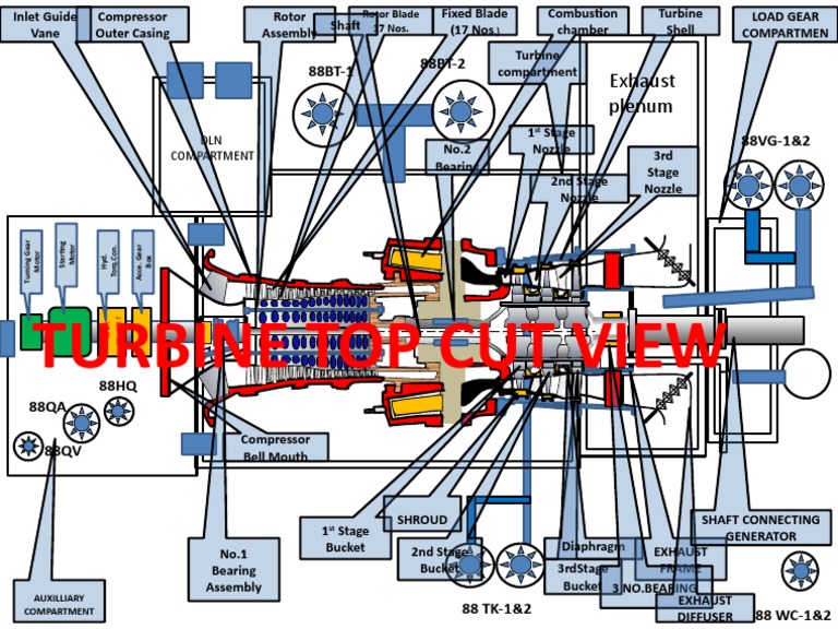 Gas Turbine Main Components (Ge 9e Machine) | PDF | Turbine | Energy ...