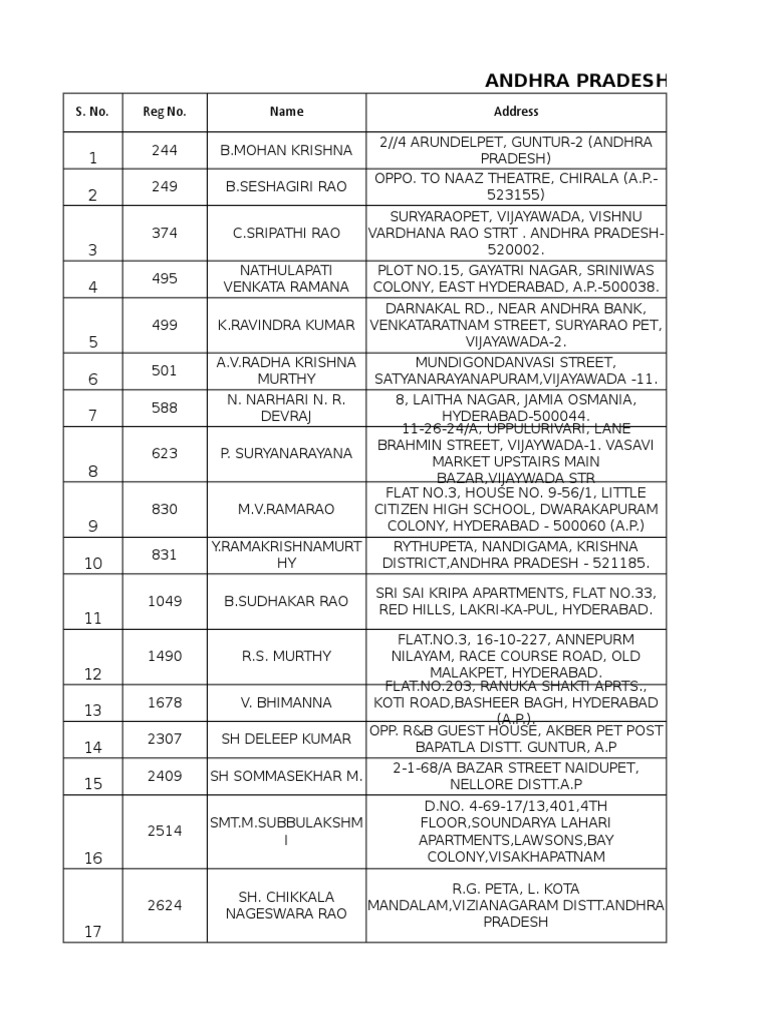 List of Appointment_n.xlsx
