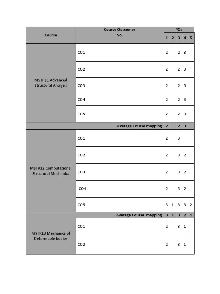 Cos Table Arrangement | PDF | Mechanical Engineering | Applied And ...