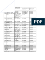 Hardware Store Items List | PDF | Fuse (Electrical) | Pipe (Fluid ...