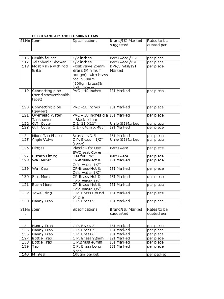 List of Sanitary and Plumbing Items | PDF | Tap (Valve) | Plumbing