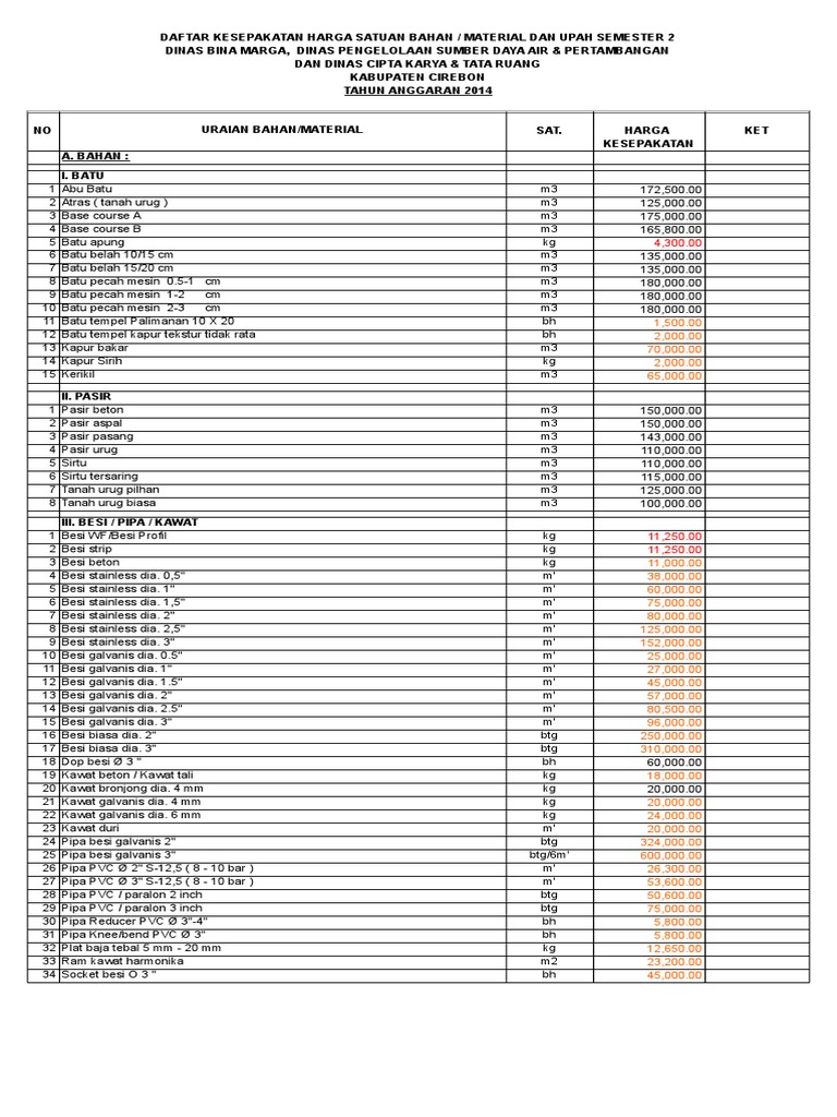 Daftar Harga Material Dinas Cirebon | PDF