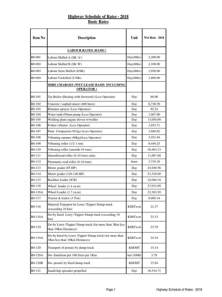 HSR Basic Rate 2018 | PDF | Asphalt | Concrete