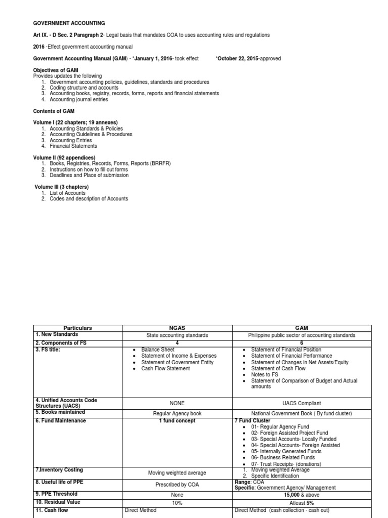 Government Accounting | Download Free PDF | Balance Sheet | Expense
