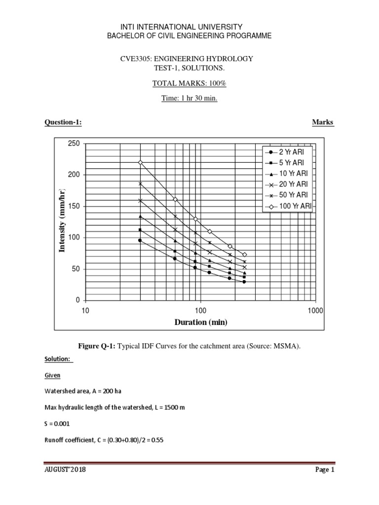 Engineering Hydrology Questions Answers Pdf Drainage Basin Flood