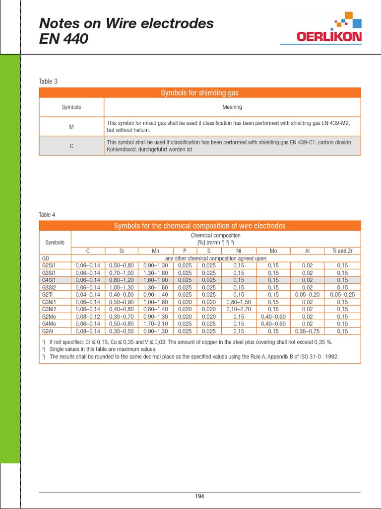 Notes On Wire Electrodes EN 440: Table 3 | PDF | Metals | Sets Of ...