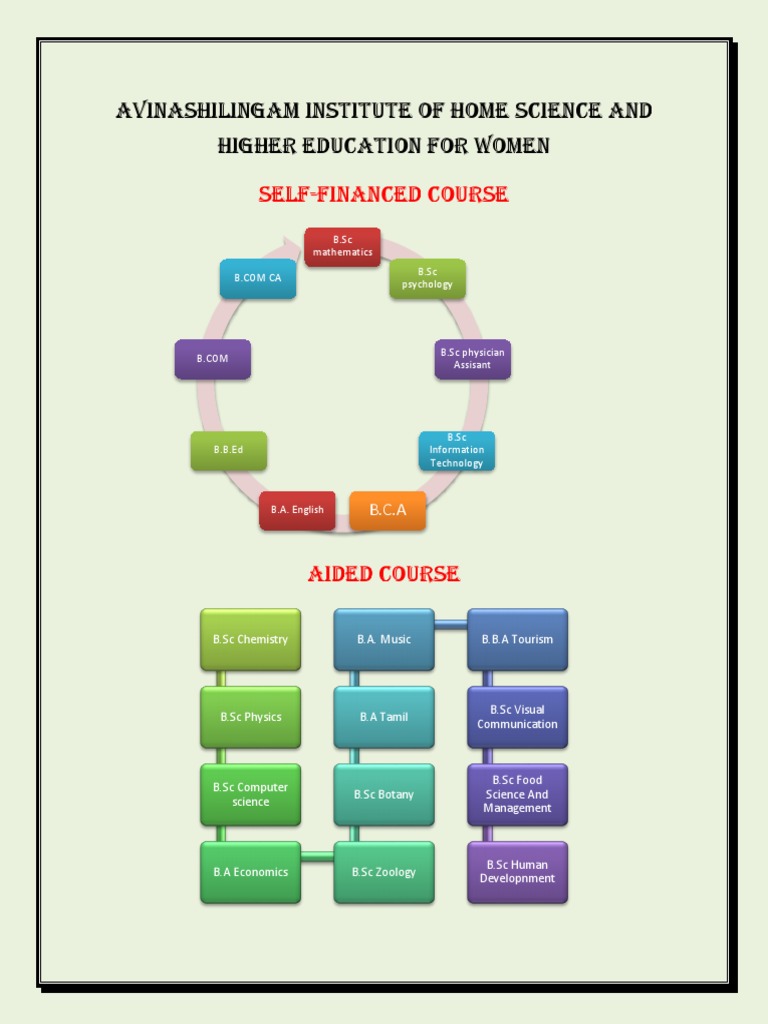 Avinashilingam Institute of Home Science and Higher Education For Women ...