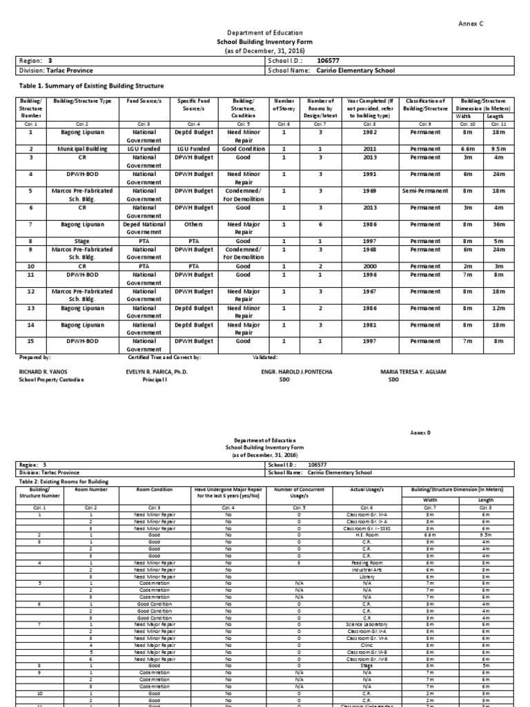 School Building Inventory Form | PDF | Sanitation | Home