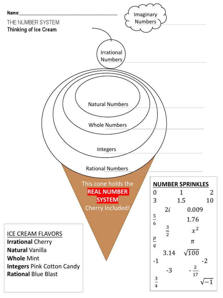 Creative Real Number System Diagram | PDF