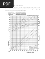 Lampiran Kurva Nellhaus | PDF