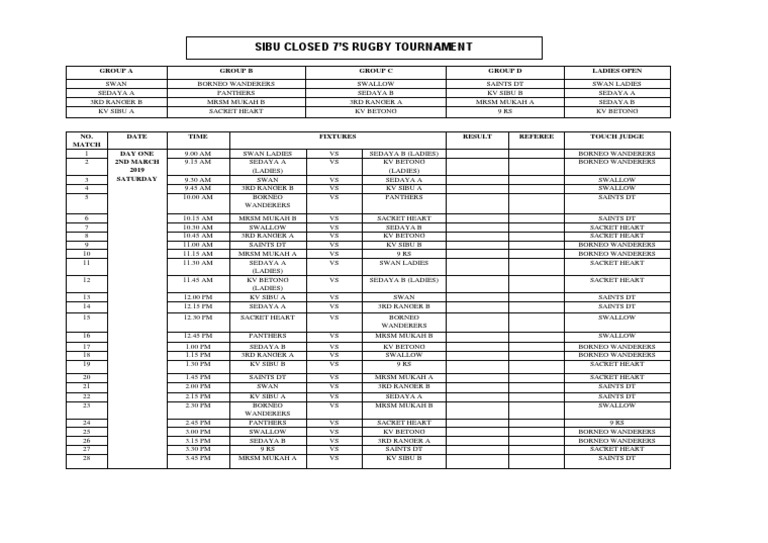Sibu Closed 7'S Rugby Tournament: Group A Group B Group C Group D ...