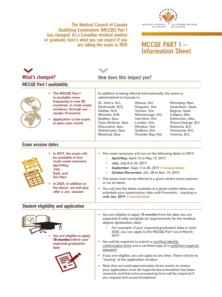 The Medical Council of Canada Qualifying Examination (MCCQE) Part I ...