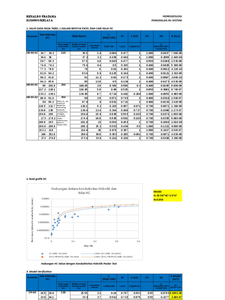 Packer Test | PDF | Nature