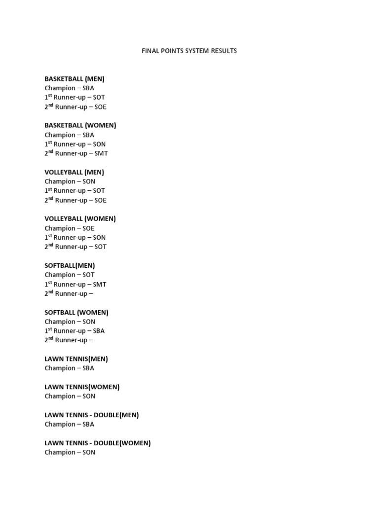 Final Points System Results | PDF | Olympic Sports | Athletic Sports