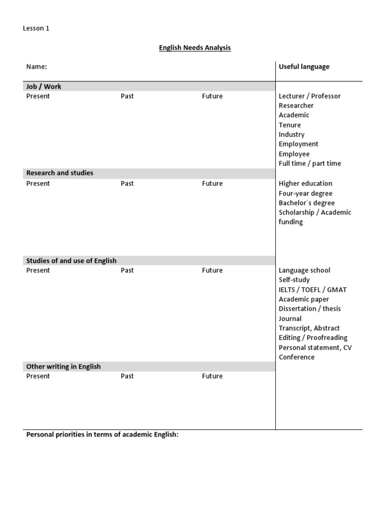 Needs Analysis For Elementary Students | PDF