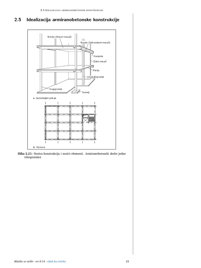 Idealizacija Ab Konstrukcije | PDF