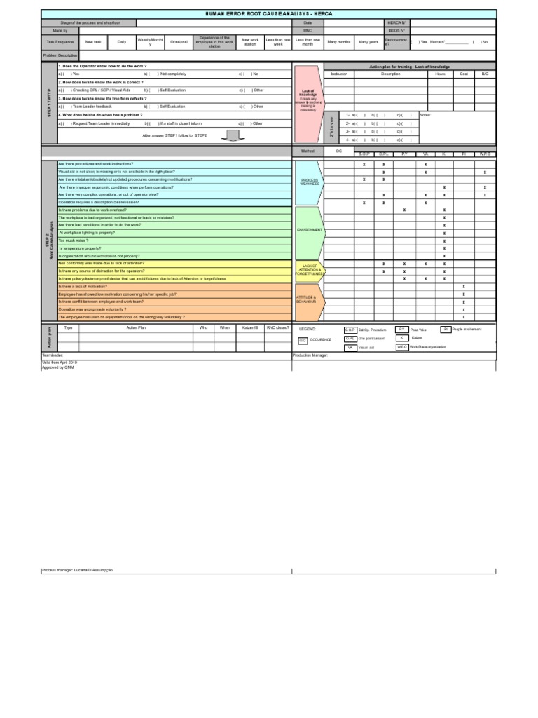 Human Error Root Cause Analisys - Herca | Download Free PDF | Business ...