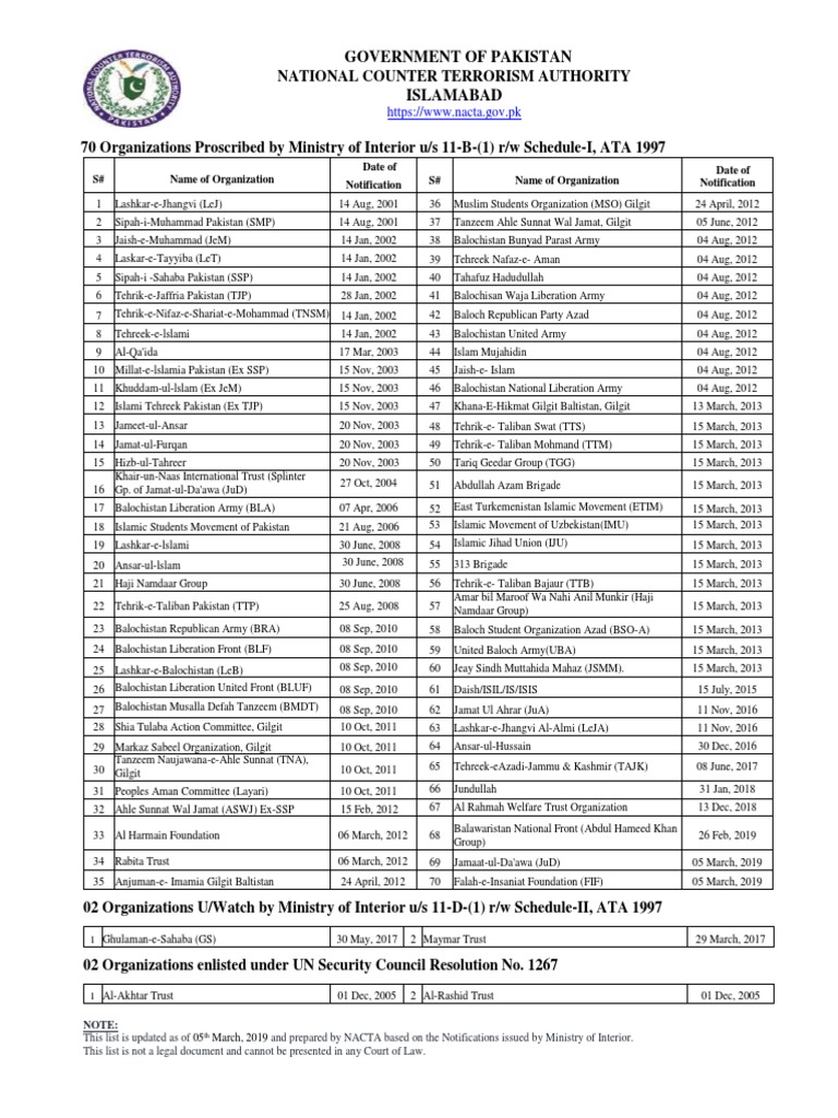 Proscribed Organisations | PDF