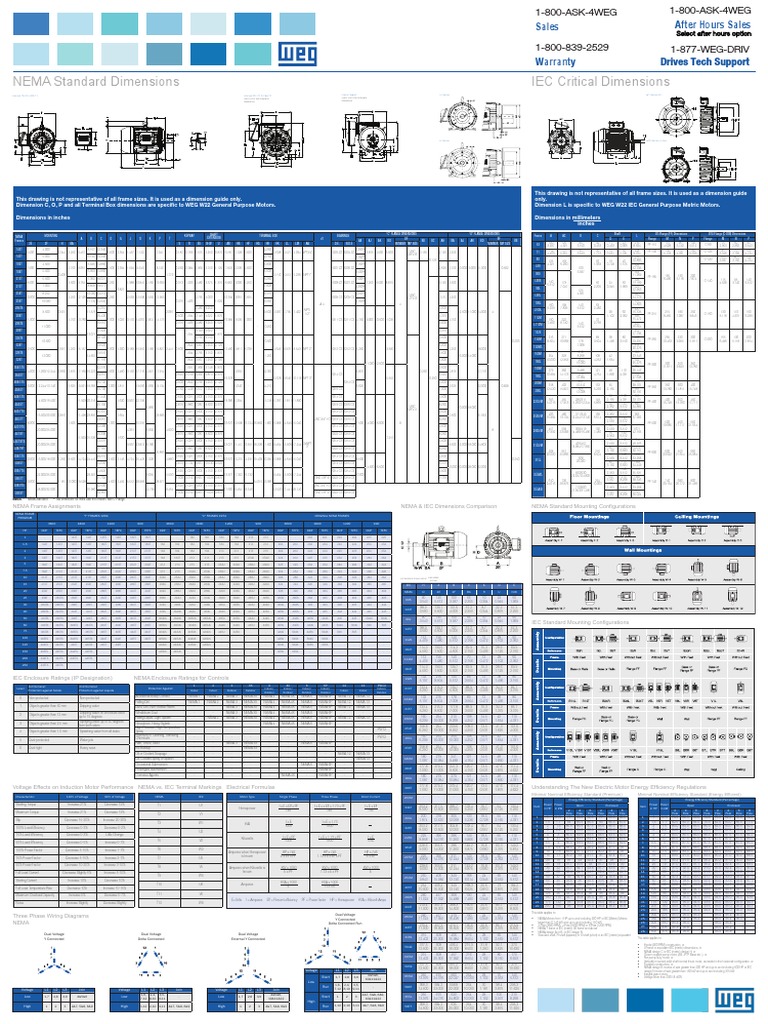 WEG Nema Standard Dimensions Poster Nemaposter Brochure English | PDF