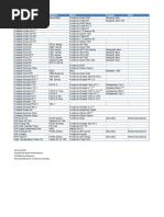 Recommended Oil and Grease Cross Reference Chart | PDF | Soft Matter | Oils
