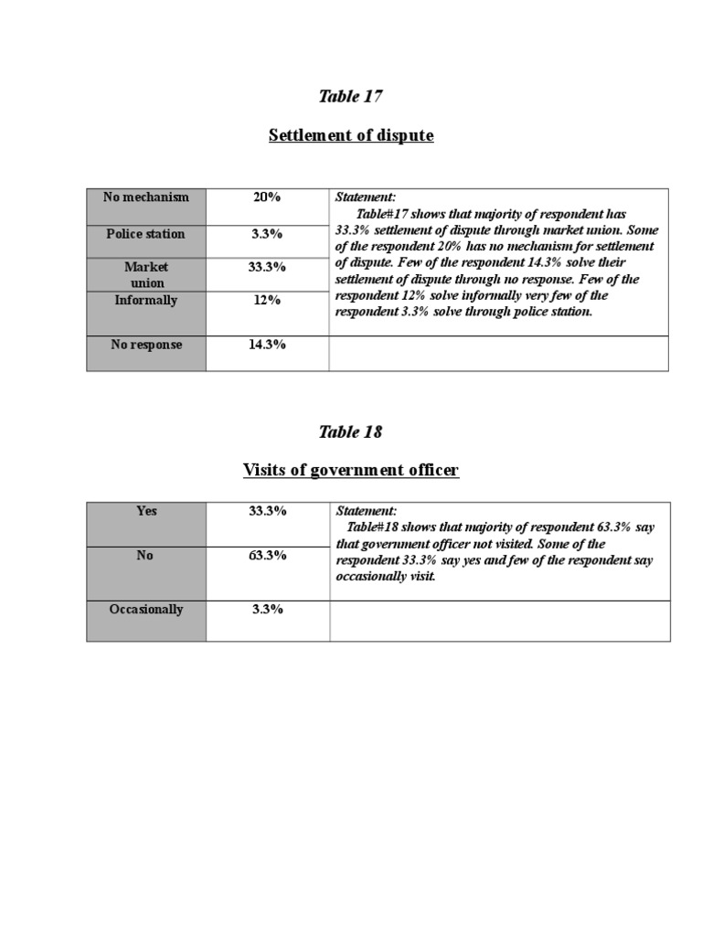 Settlement of Dispute: Table 17 | PDF | Economies | International Relations