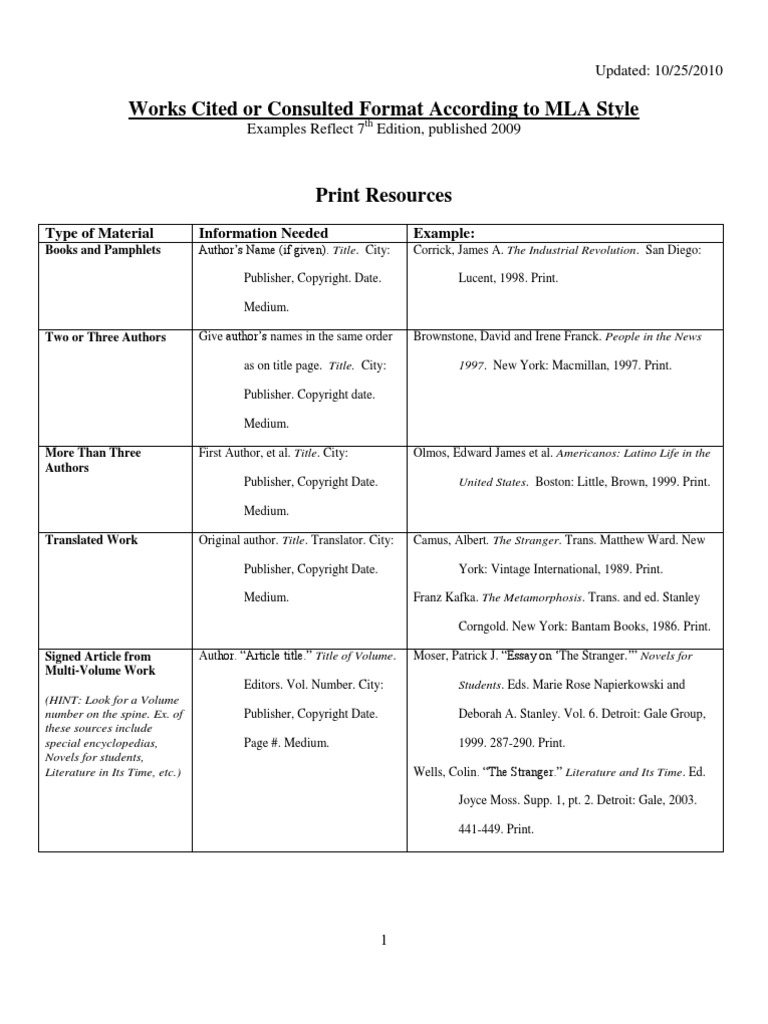Mla Citation Examples Pdf Publishing World Wide Web