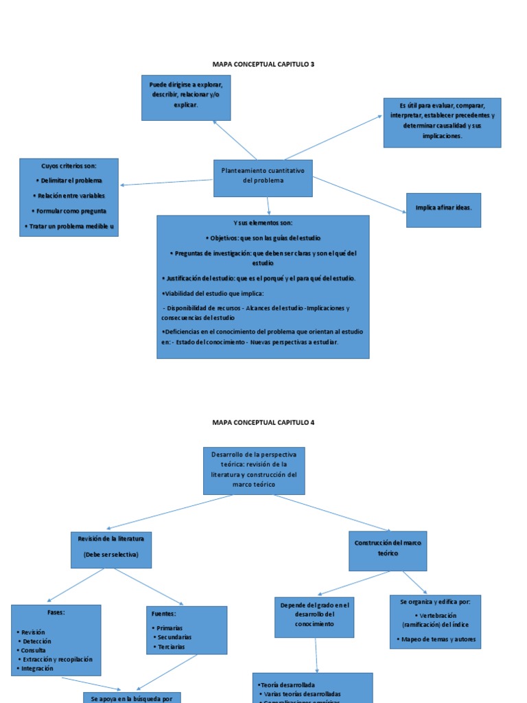 Mapa Conceptual Capitulo 3 y 4 | PDF | Teoría | Conocimiento