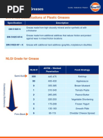 Lubrizol Additives Fact Sheet | PDF | Motor Oil | Lubricant