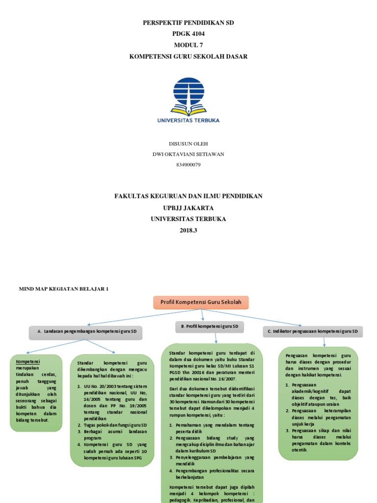 Tugas Mind Map Modul 7 Perspektif Pendidikan SD | PDF