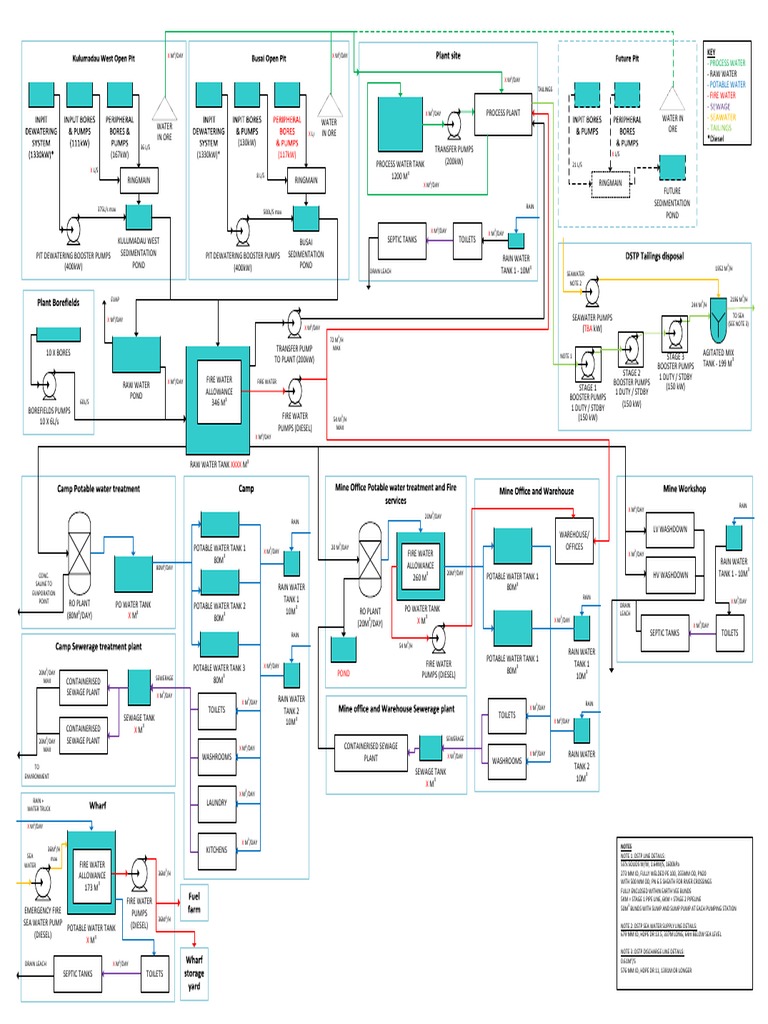 Visio - Water Balance - Woodlark Island | Download Free PDF | Sanitary ...