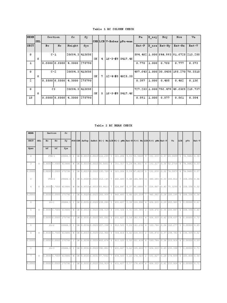 Table 1 RC Column Check | PDF