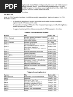 Philippine Financial Reporting Standards | PDF | Financial Statement ...