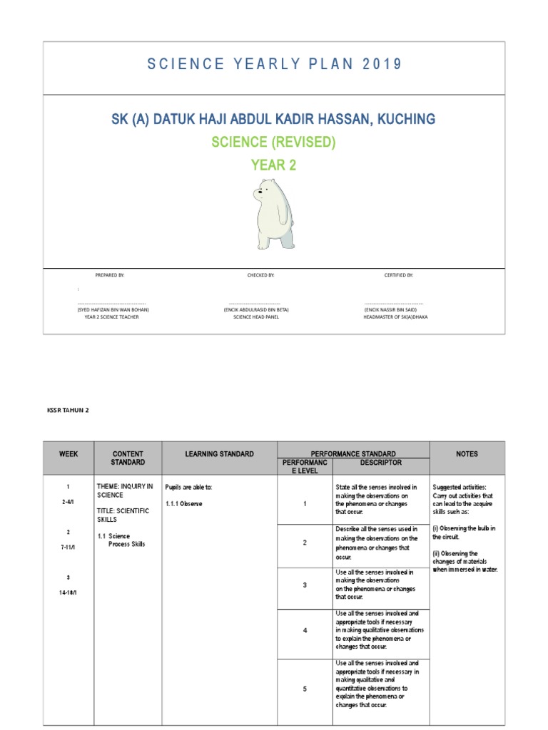 Science Yearly Plan 2019: SK (A) Datuk Haji Abdul Kadir Hassan, Kuching ...