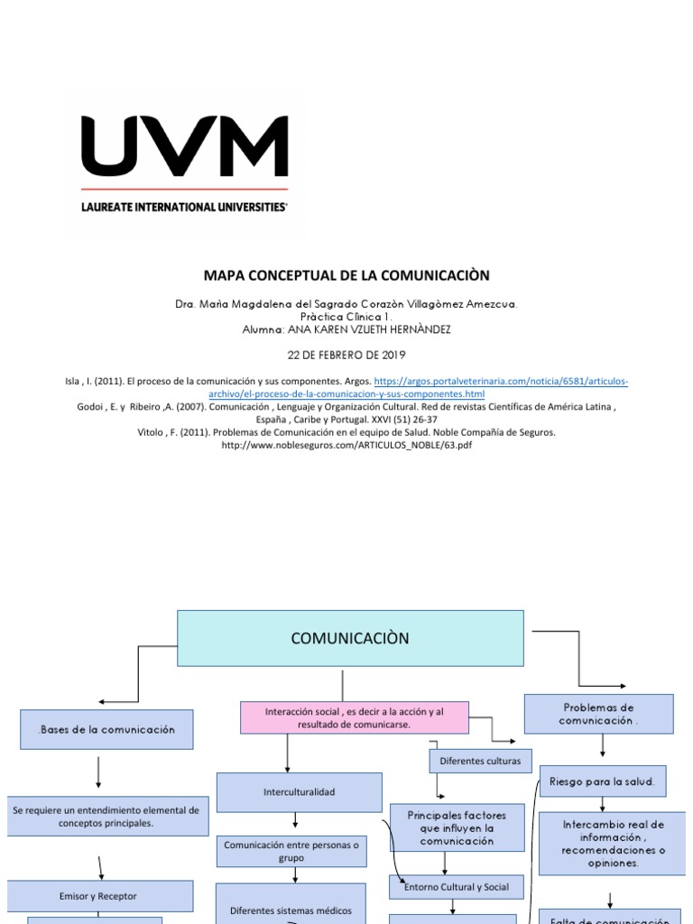 Mapa Conceptual de La Comunicación | PDF